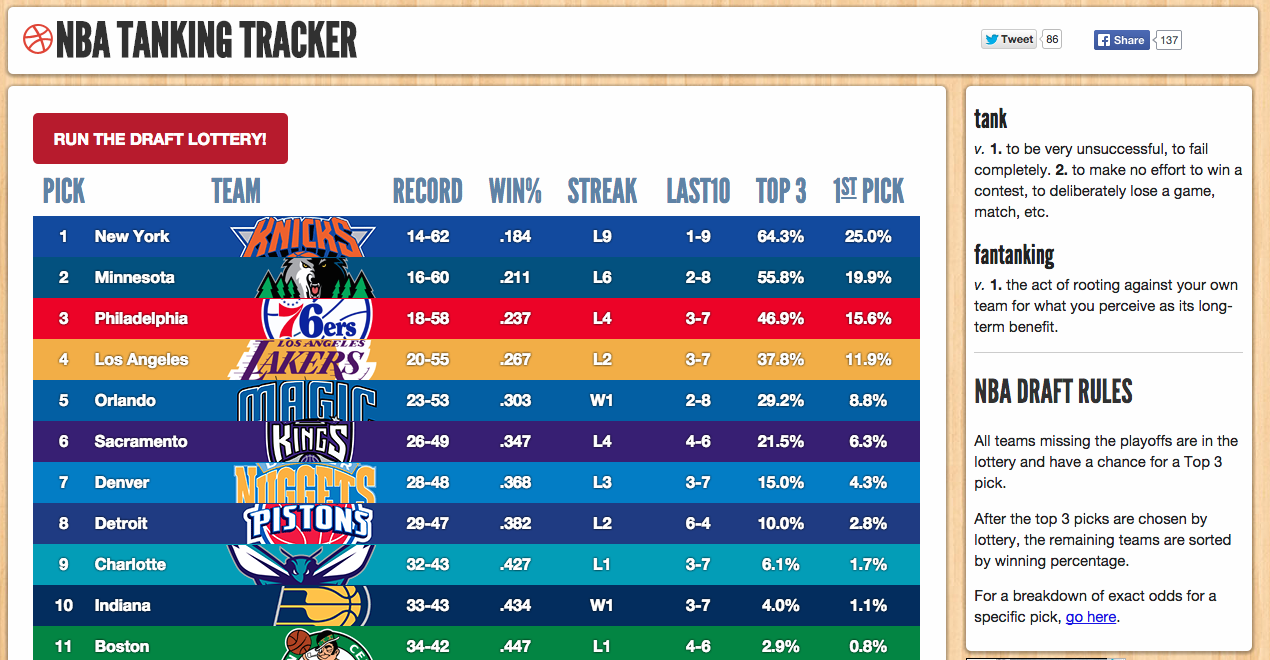 How to Fix NBA Tanking - Rudin Writes